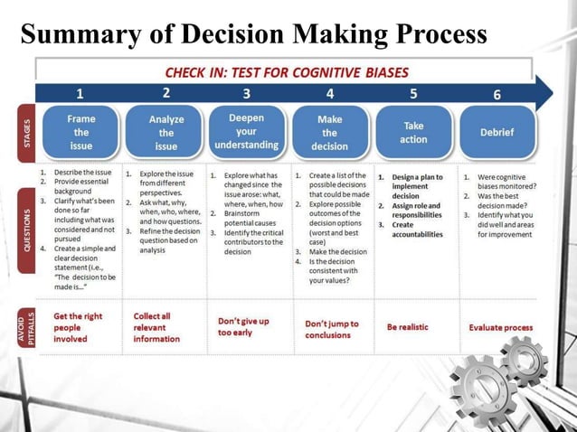 Decision Making Process