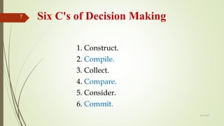 Decision making process | PPTX | Business | Business and Finance