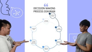 Decision making process | PPTX