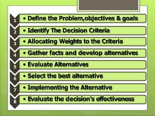 decisionmakingprocess.pptx