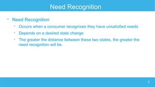 The Customer Decision Making Process - 5 Point Model | PPTX