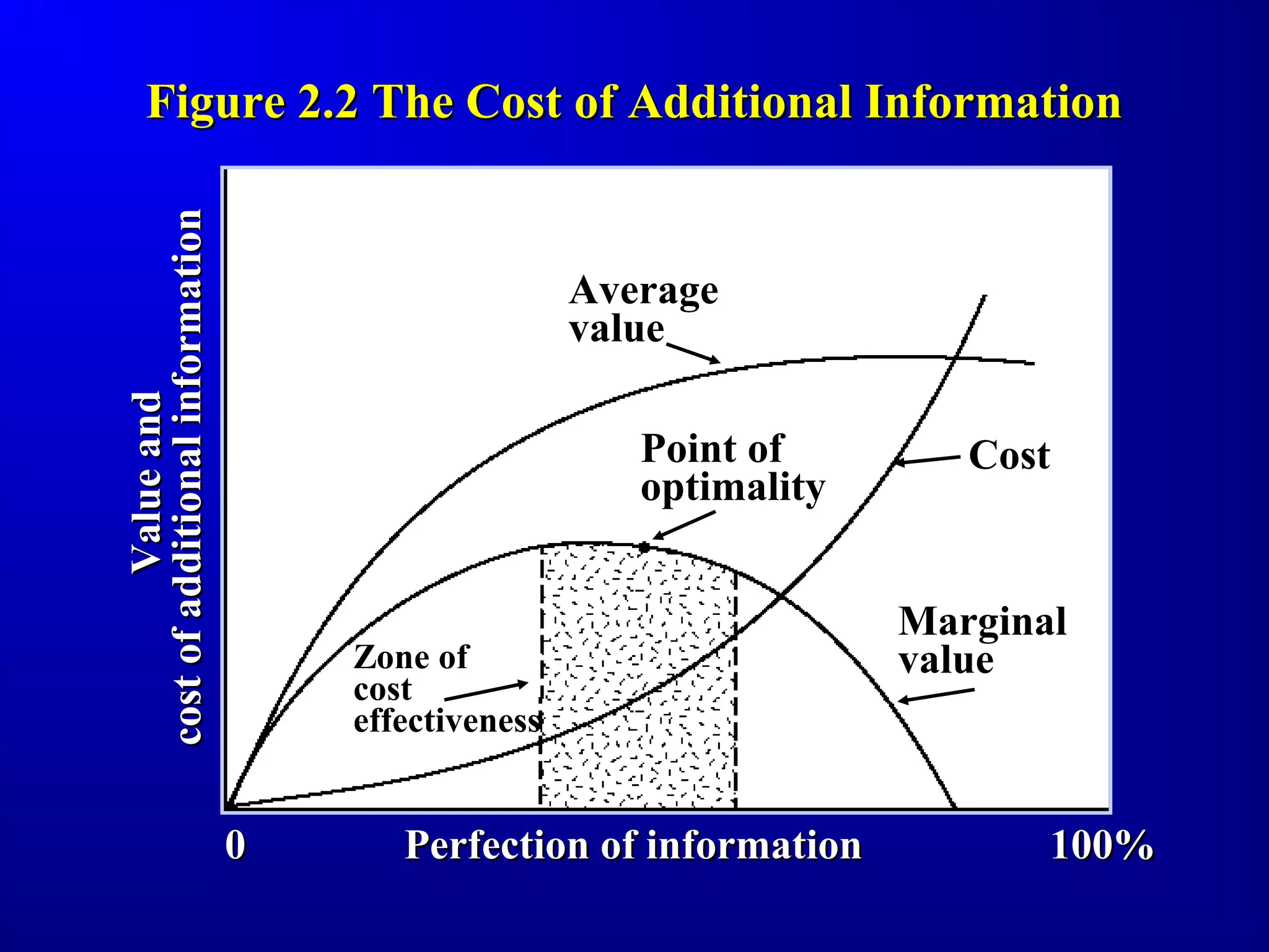 The Decision Making Process Based on Bazerman | PPT