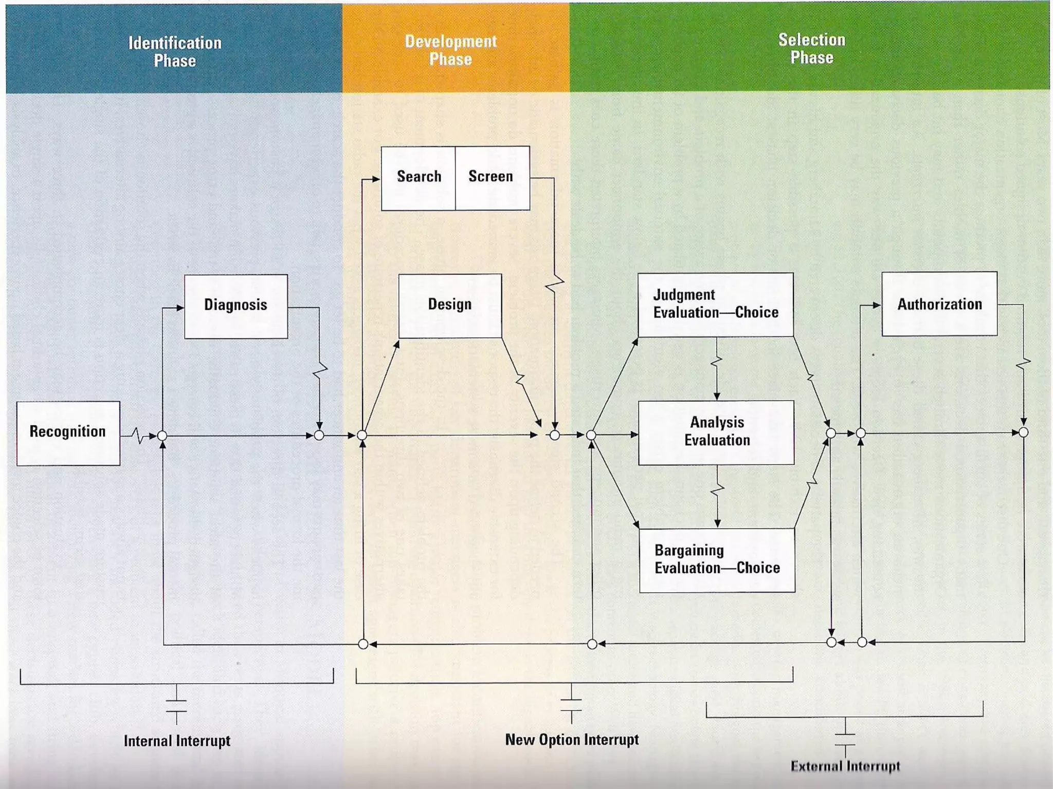 Decision making processes | PPT