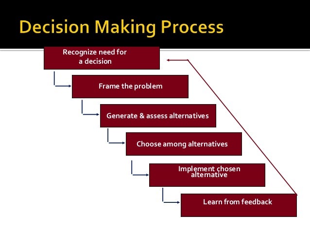 Decision making process lecture # 03 (06.07.14)