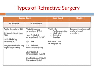 Decision making refractive surgery sxpptx.pptx