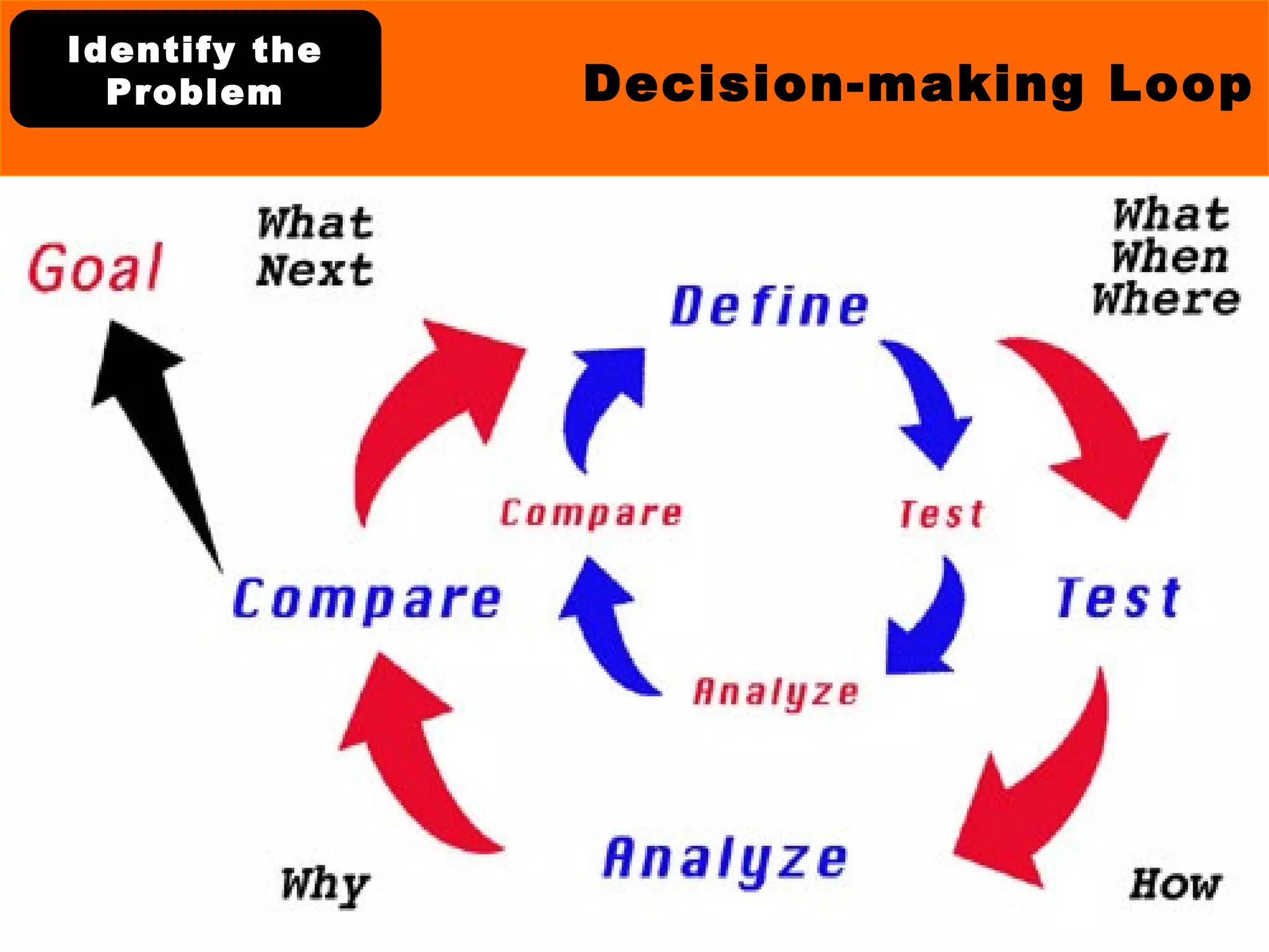 Decision making skills | PPT