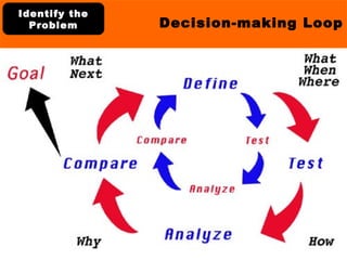 Decision making skills | PPT