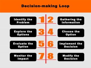 Decision making skills | PPT