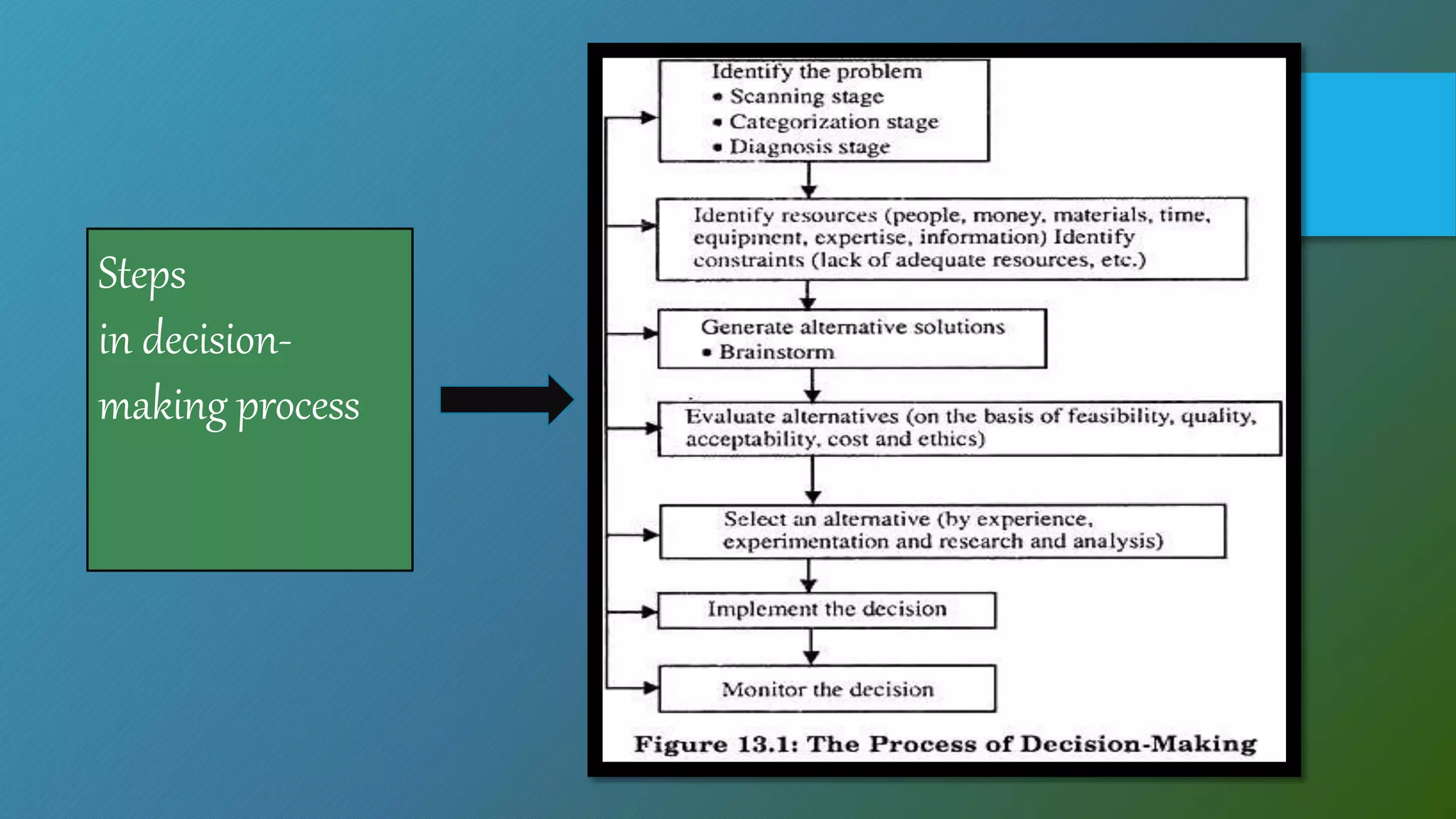 Decision making skills | PPTX