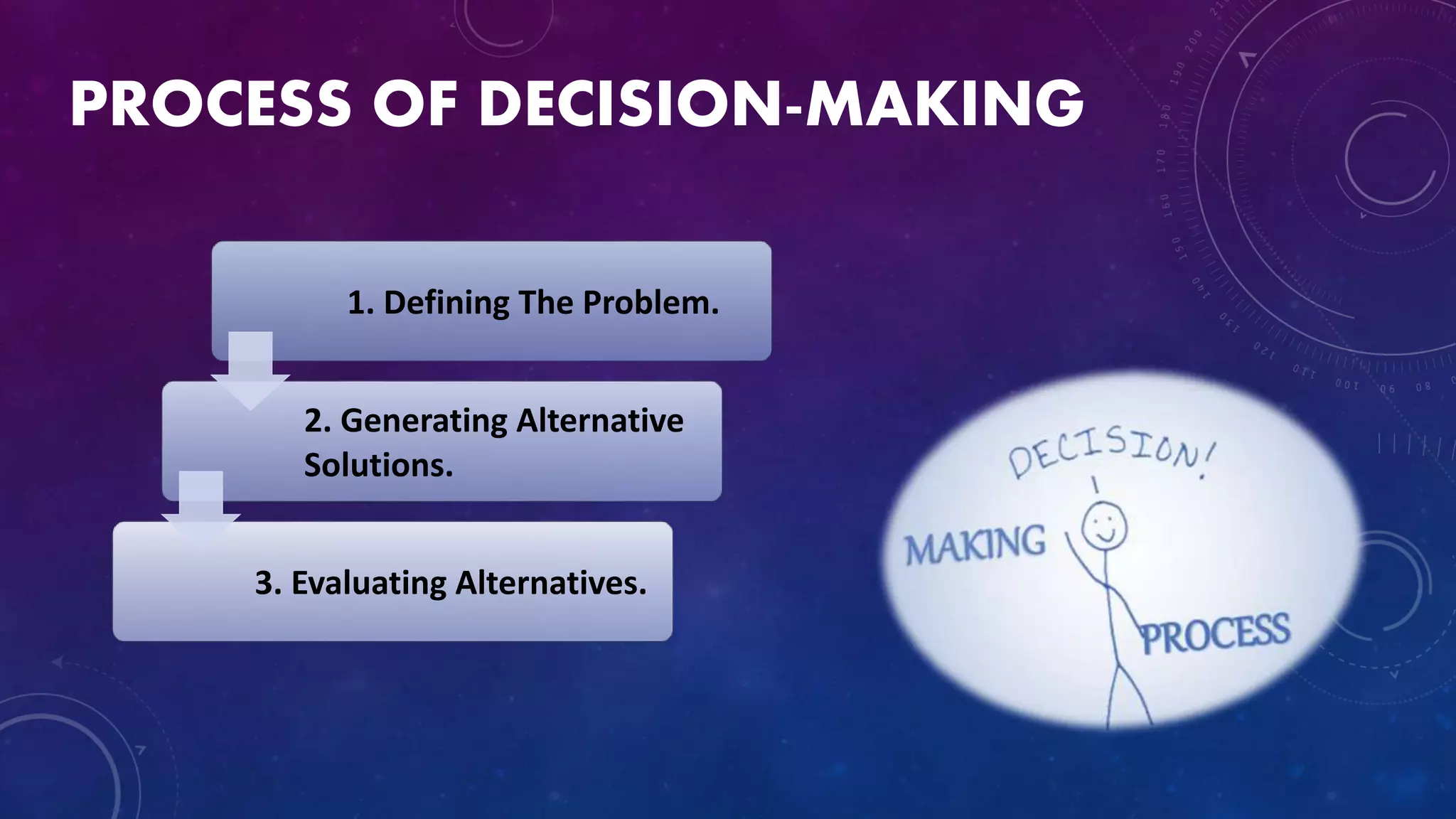 Decision Making Process | PPT