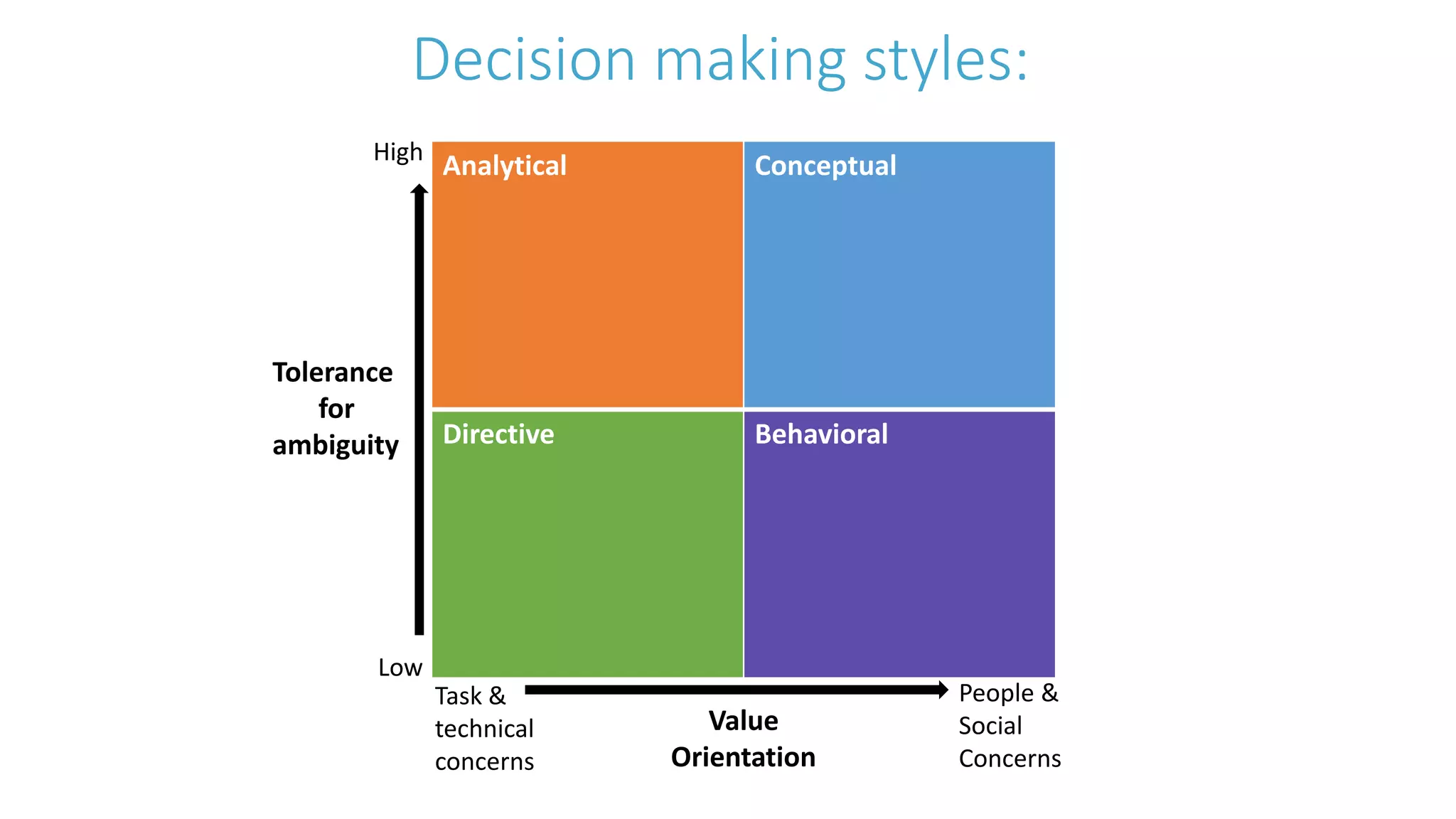 Decision Making Styles | PPTX | Science