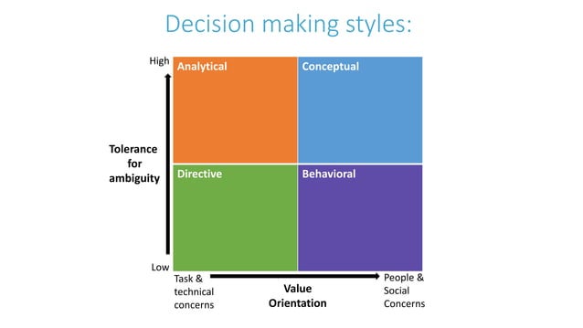 Decision Making Styles | PPTX | Science