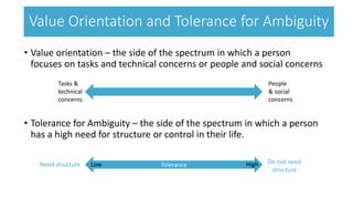 Decision Making Styles | PPTX