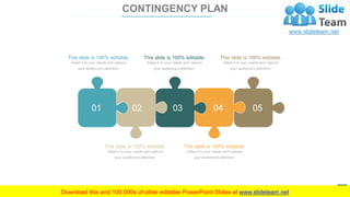 Decision Making Styles And Characteristics In Management Complete ...
