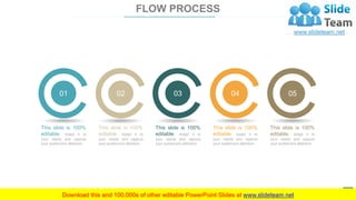 Decision Making Styles And Characteristics In Management Complete ...
