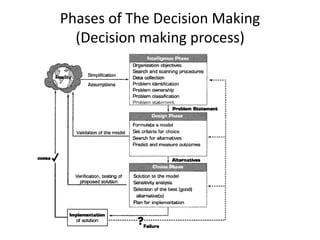 Decision making systems | PPTX