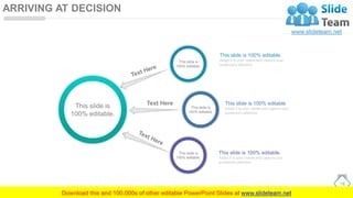 Decision Making Systems Model For Logistics PowerPoint Presentation ...