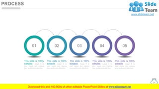 Decision Making Systems Model For Logistics PowerPoint Presentation ...