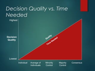 Decision making team beruang | PPT