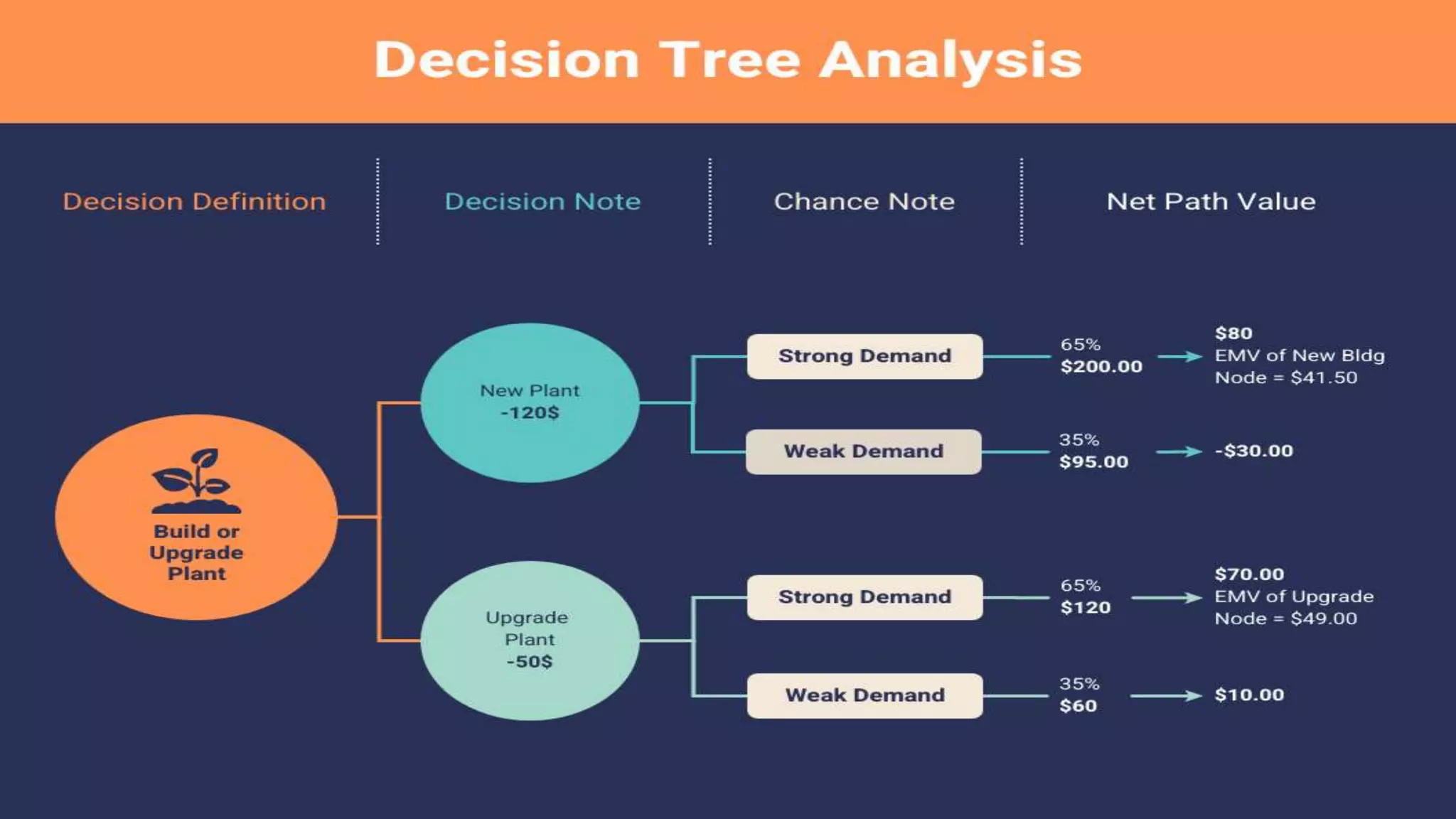 Decision Making Tool.pptx