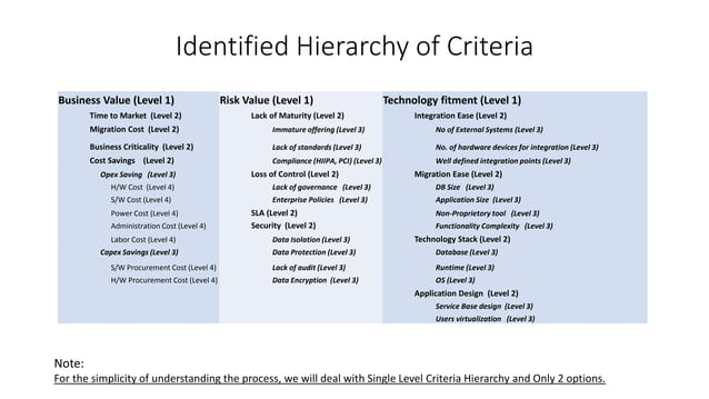 Decision Making Tool Ahp Ppt