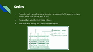 Lecture on Python Pandas for Decision Making | PPT