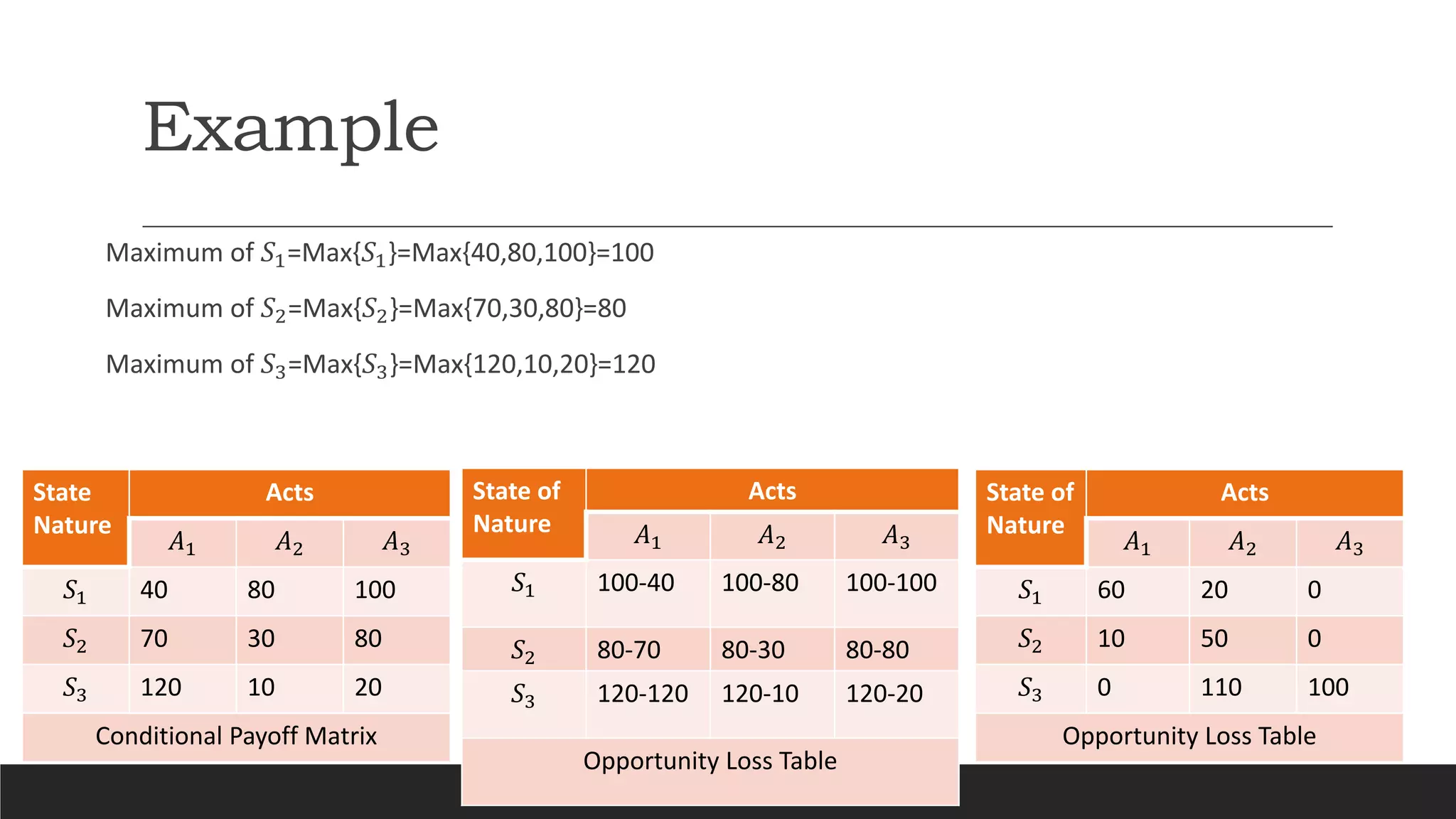 Decision making under uncertainty | PPTX