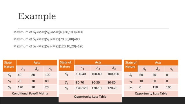 Decision making under uncertainty | PPTX | Business Accounting ...