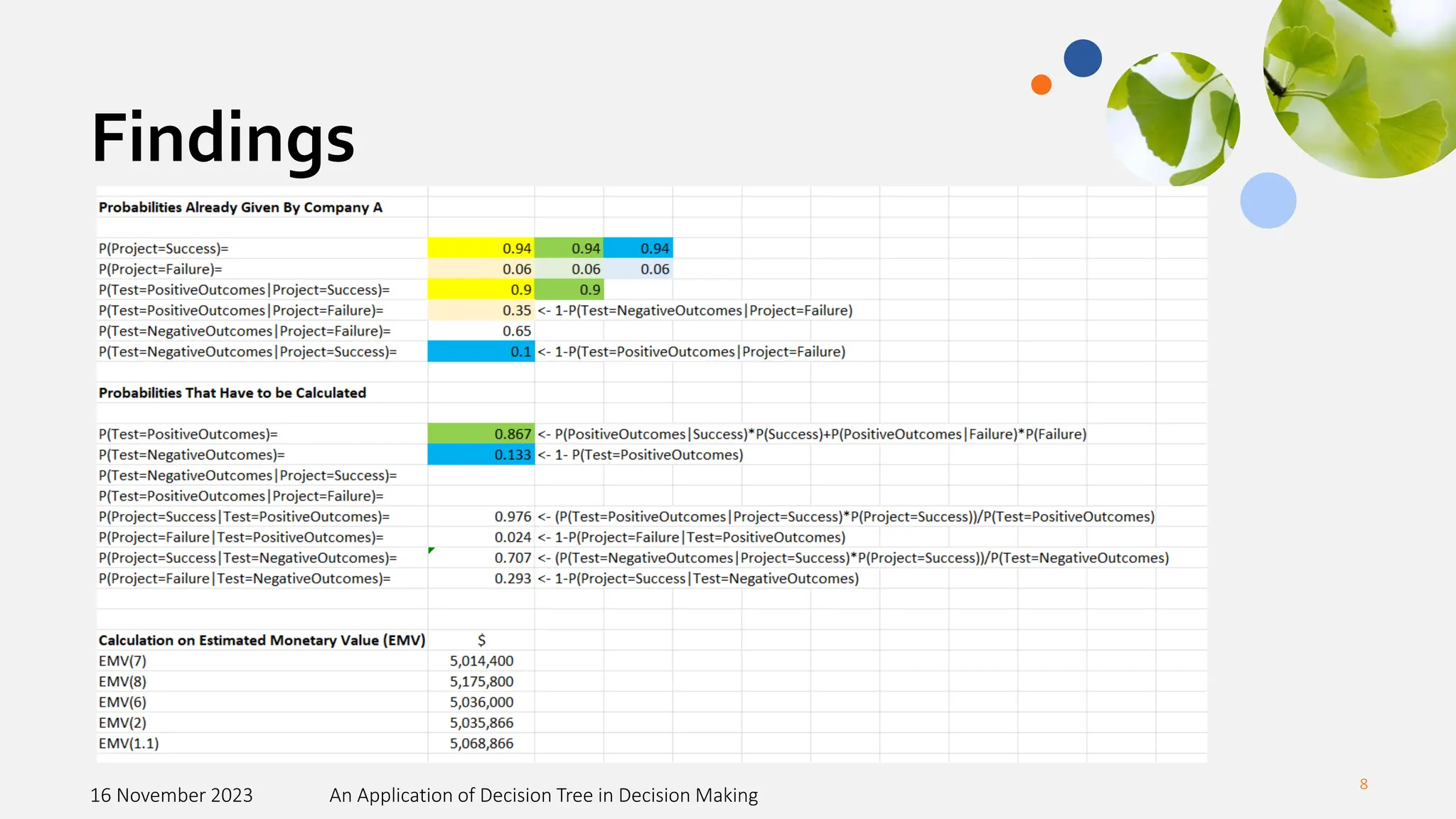 Decision Making Under Uncertainty - Decide Whether Or Not to Take ...