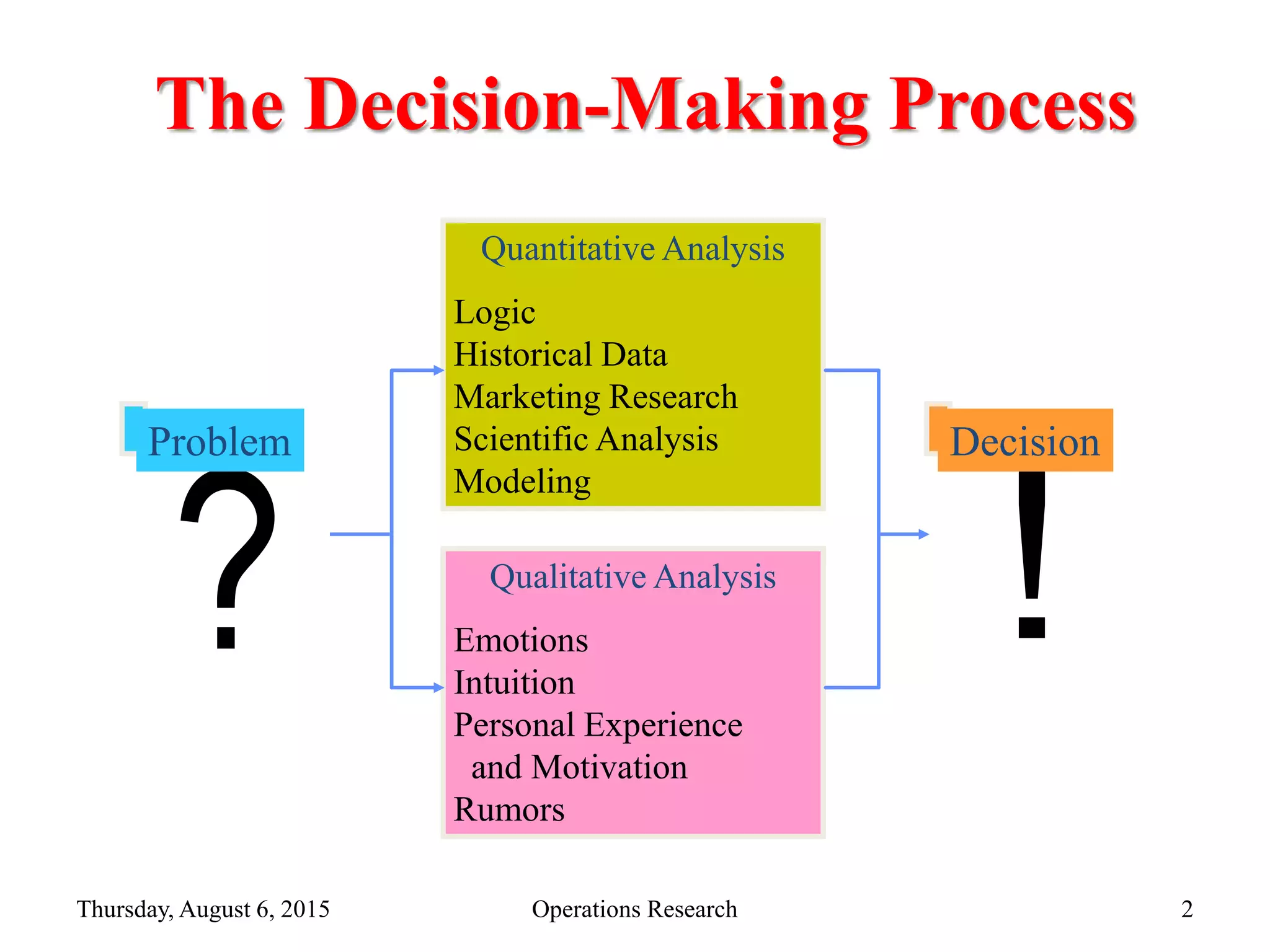Decision making under uncertaionity | PPTX