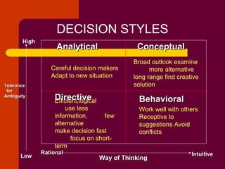 4 Decision Making Styles