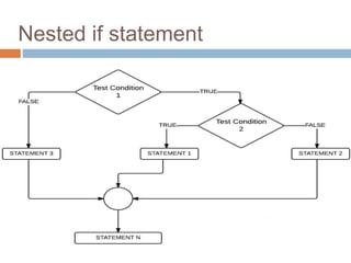 Decision making using if statement | PPT