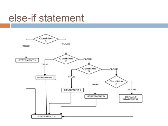 Decision making using if statement | PPT