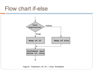 Decision making using if statement | PPT