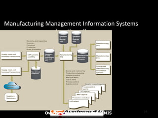 Decision making with information system | PPT