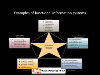 Decision making with information system | PPT