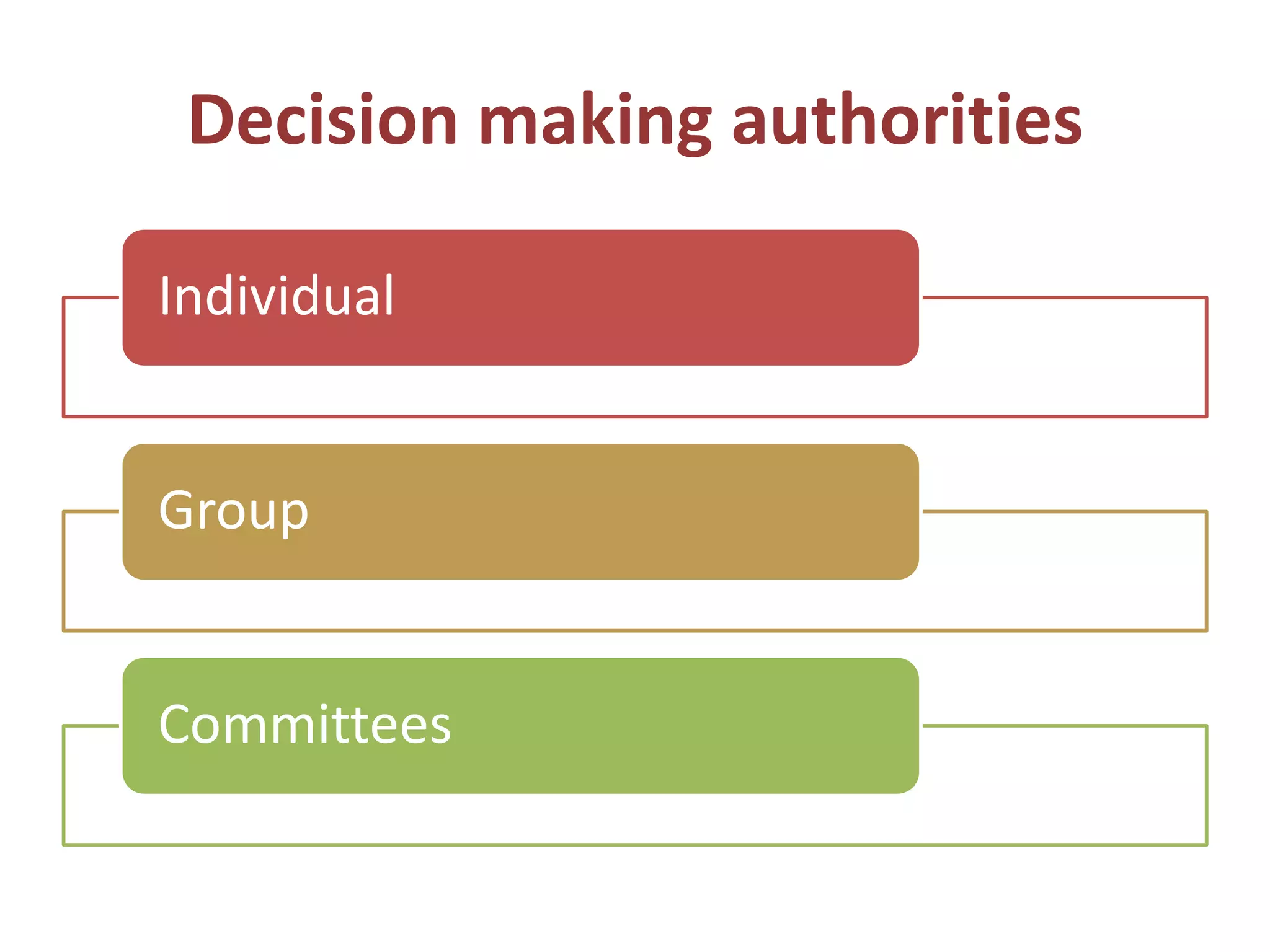 Decision Making | PPTX