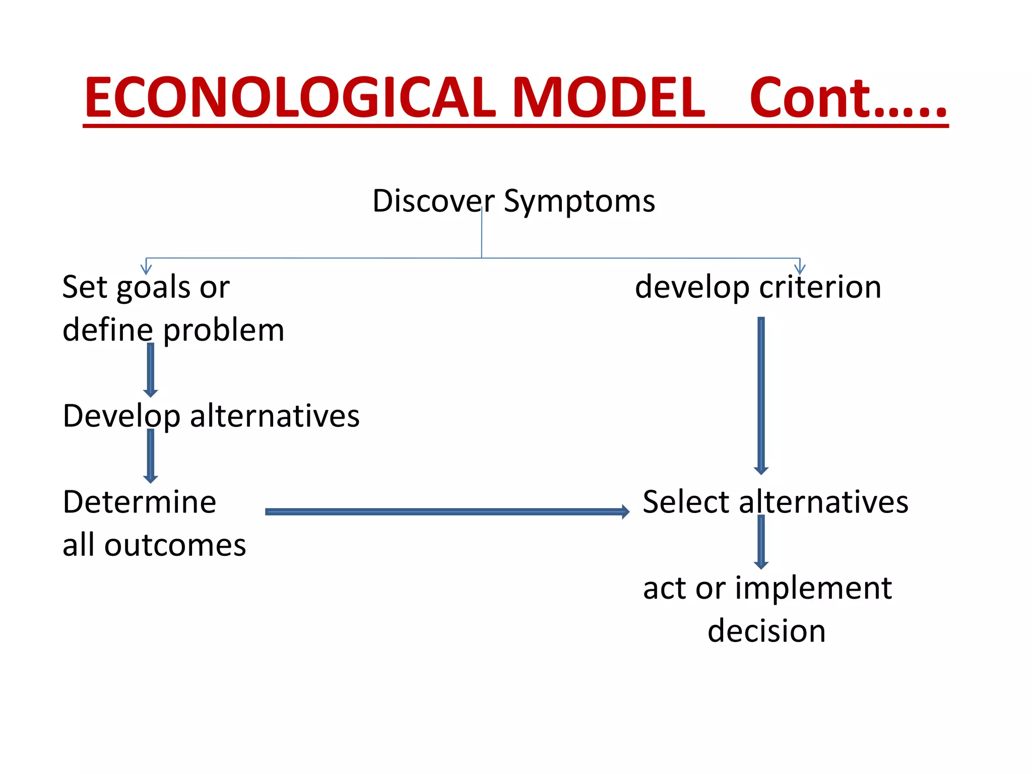 Decision Making | PPTX