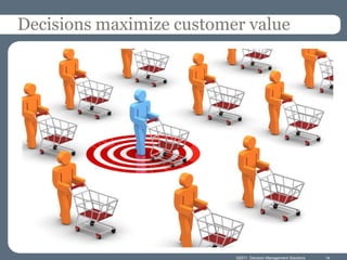 Decision Management Systems Part One Decision Discovery | PDF