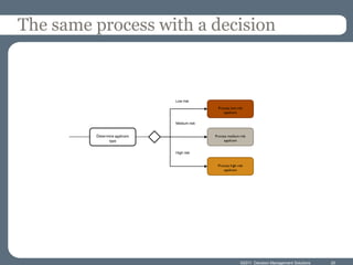Decision Management Systems Part One Decision Discovery | PDF