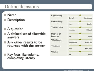 Decision Management Systems Part One Decision Discovery | PDF