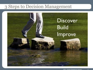 Decision Management Systems Part One Decision Discovery | PDF
