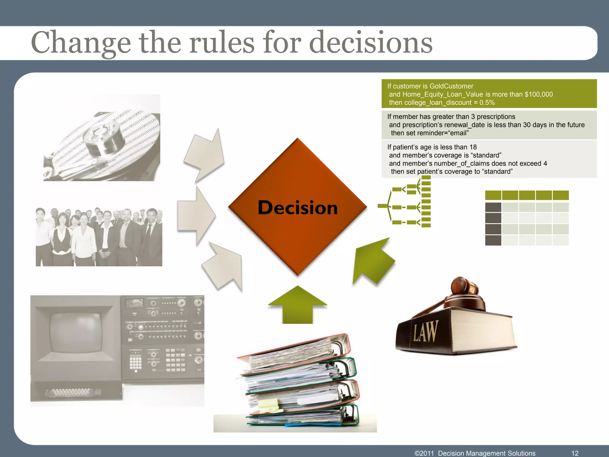 How to Build Decision Management Systems Part 3 - Decision Analysis | PPT