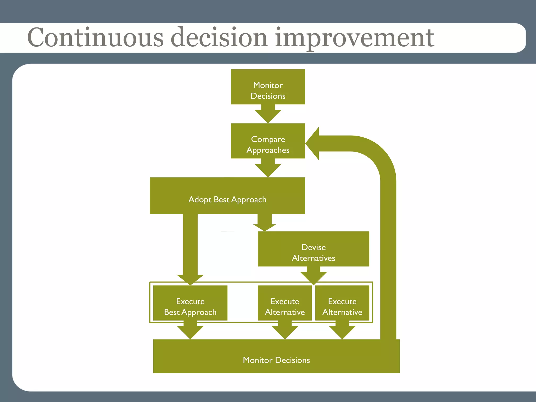 How to Build Decision Management Systems Part 3 - Decision Analysis | PPT