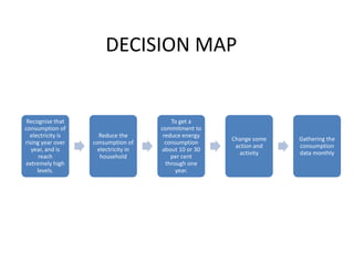 Decision map