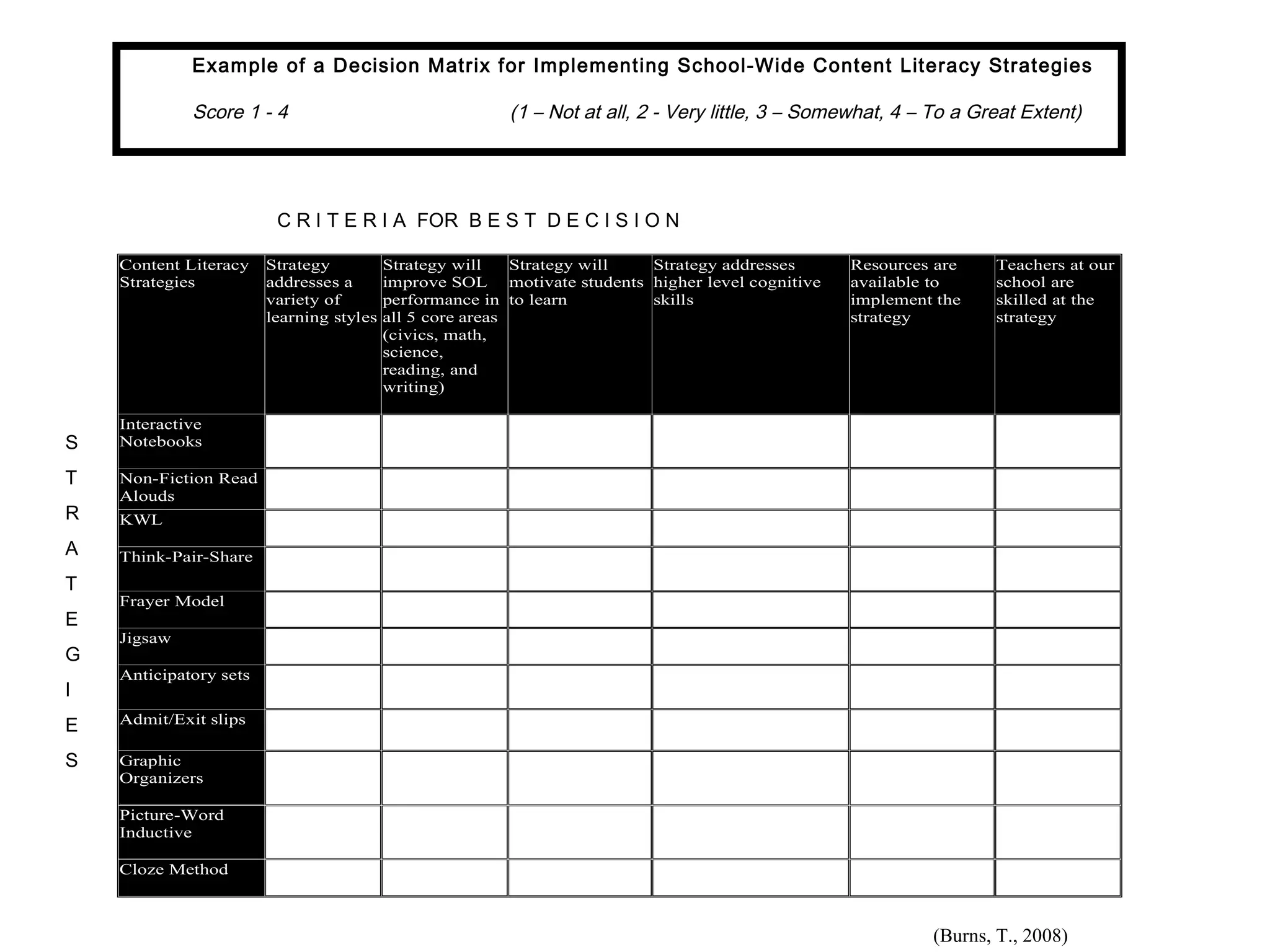 Decision matrix | PPT