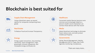 Blockchain Decision Matrix | PPTX