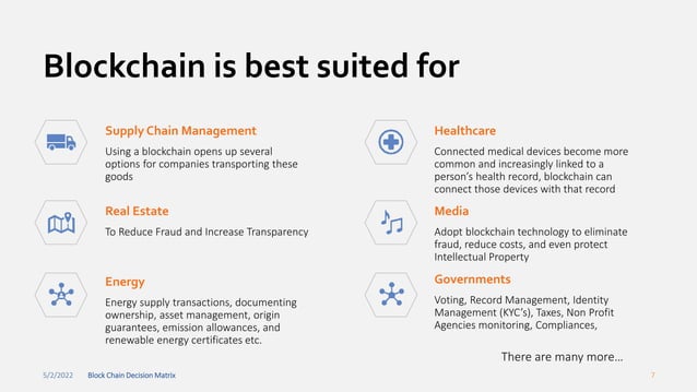 Blockchain Decision Matrix | PPTX | Technology Industry | Industries