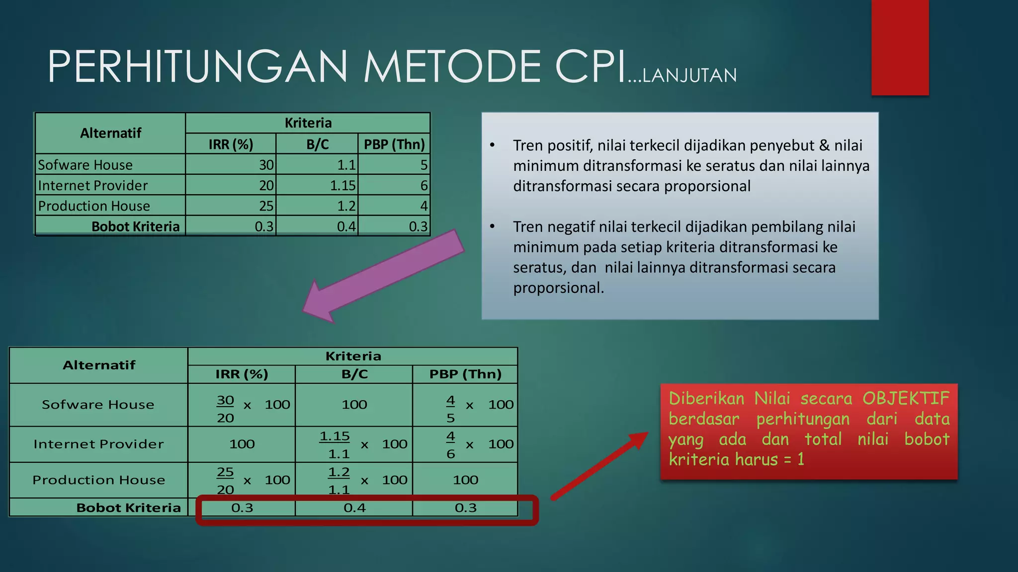 Decison Matrix Analysis_Perbanas | PDF