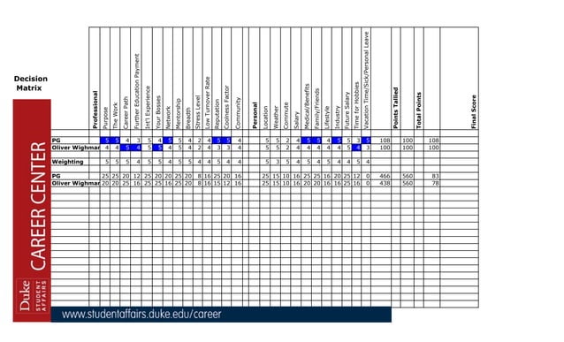 Decision Matrix | XLSX | Career Planning | Careers